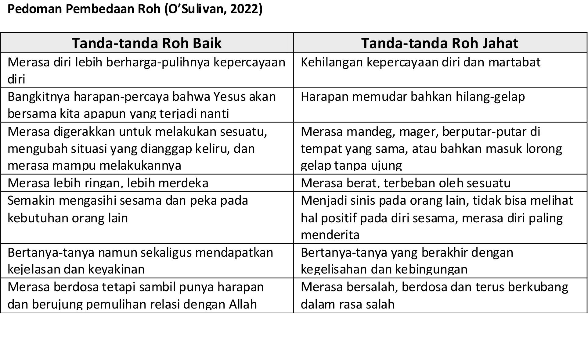 Pembedaan Roh: Sebuah Laku Hidup Sehari-hari - Majalah INSPIRASI